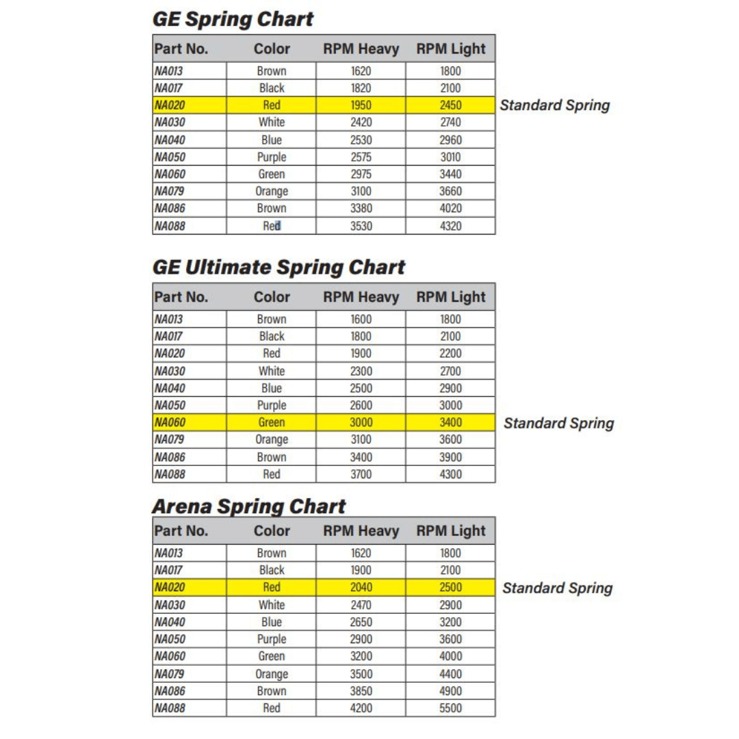Noram Arena, GE, GE Ultimate Clutch Springs – Point Karting